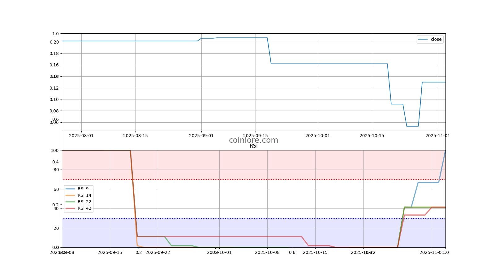GoldeNugget RSI indicator