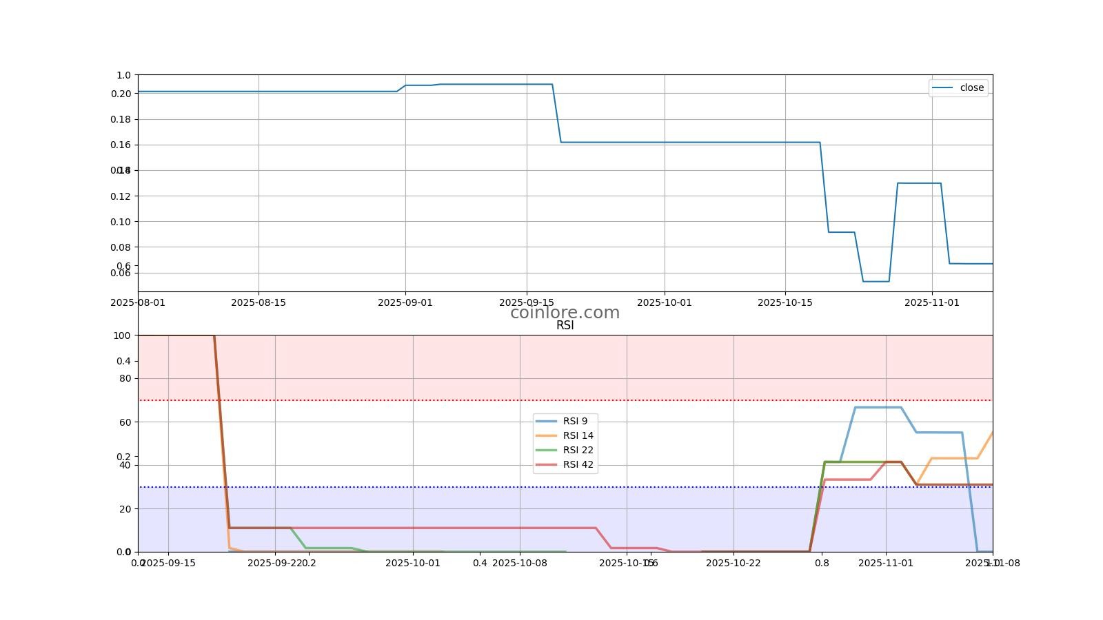 GoldeNugget RSI indicator