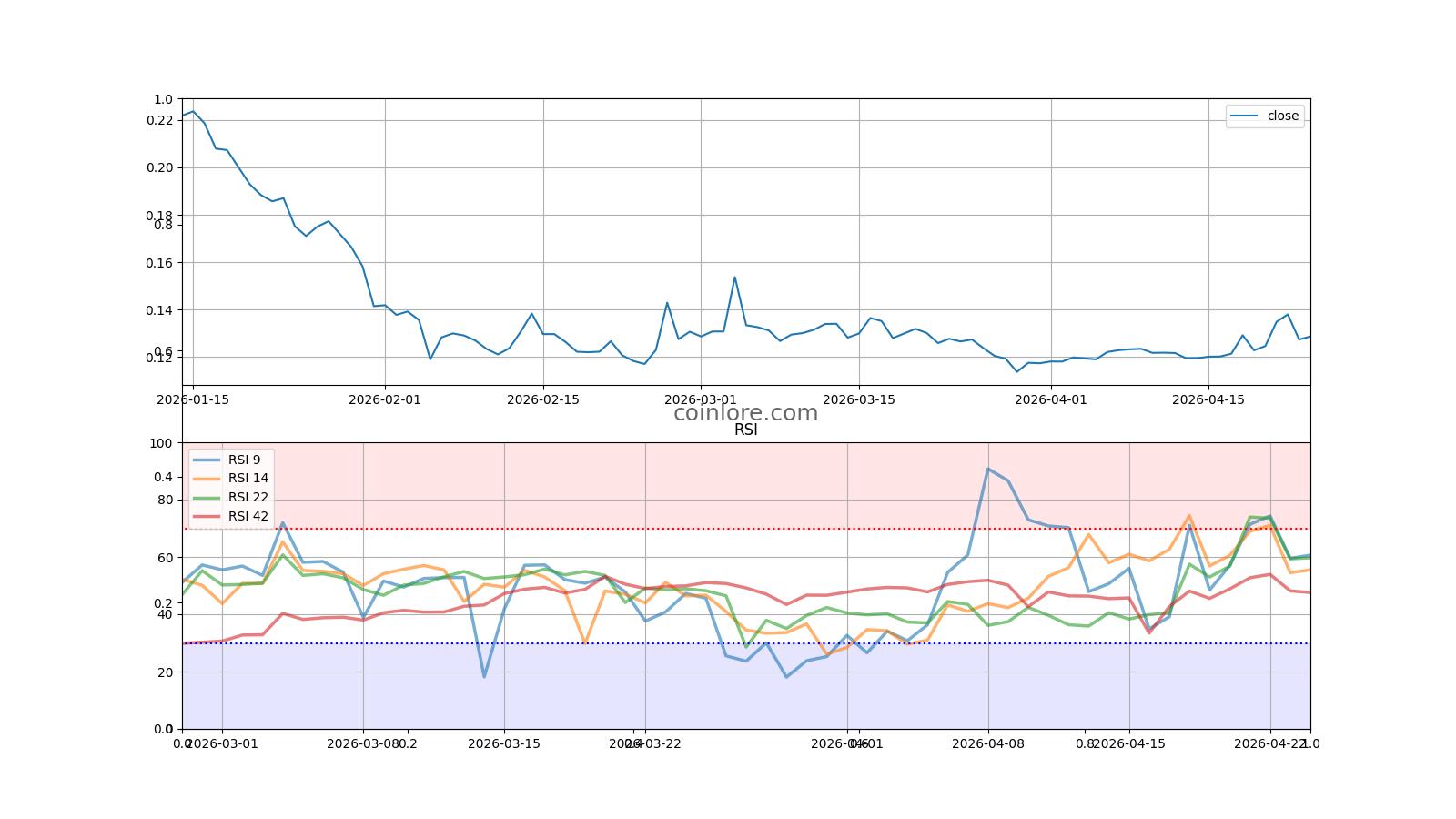 Goldfinch RSI indicator