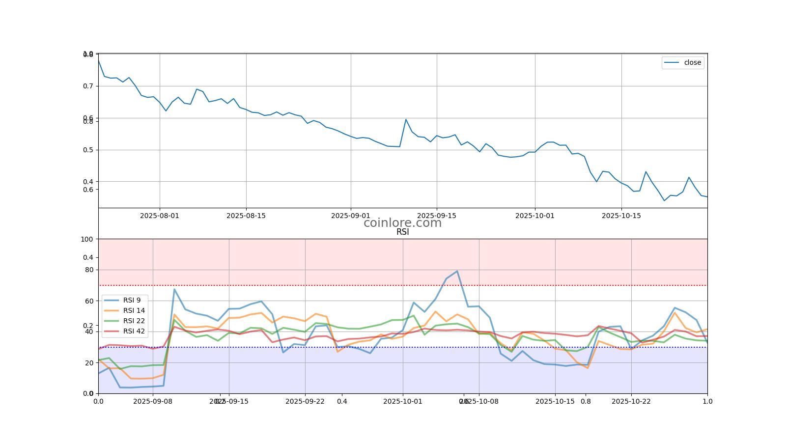 Goldfinch RSI indicator