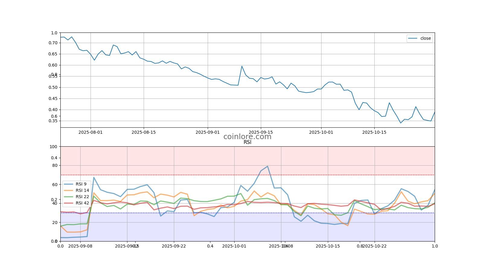 Goldfinch RSI indicator