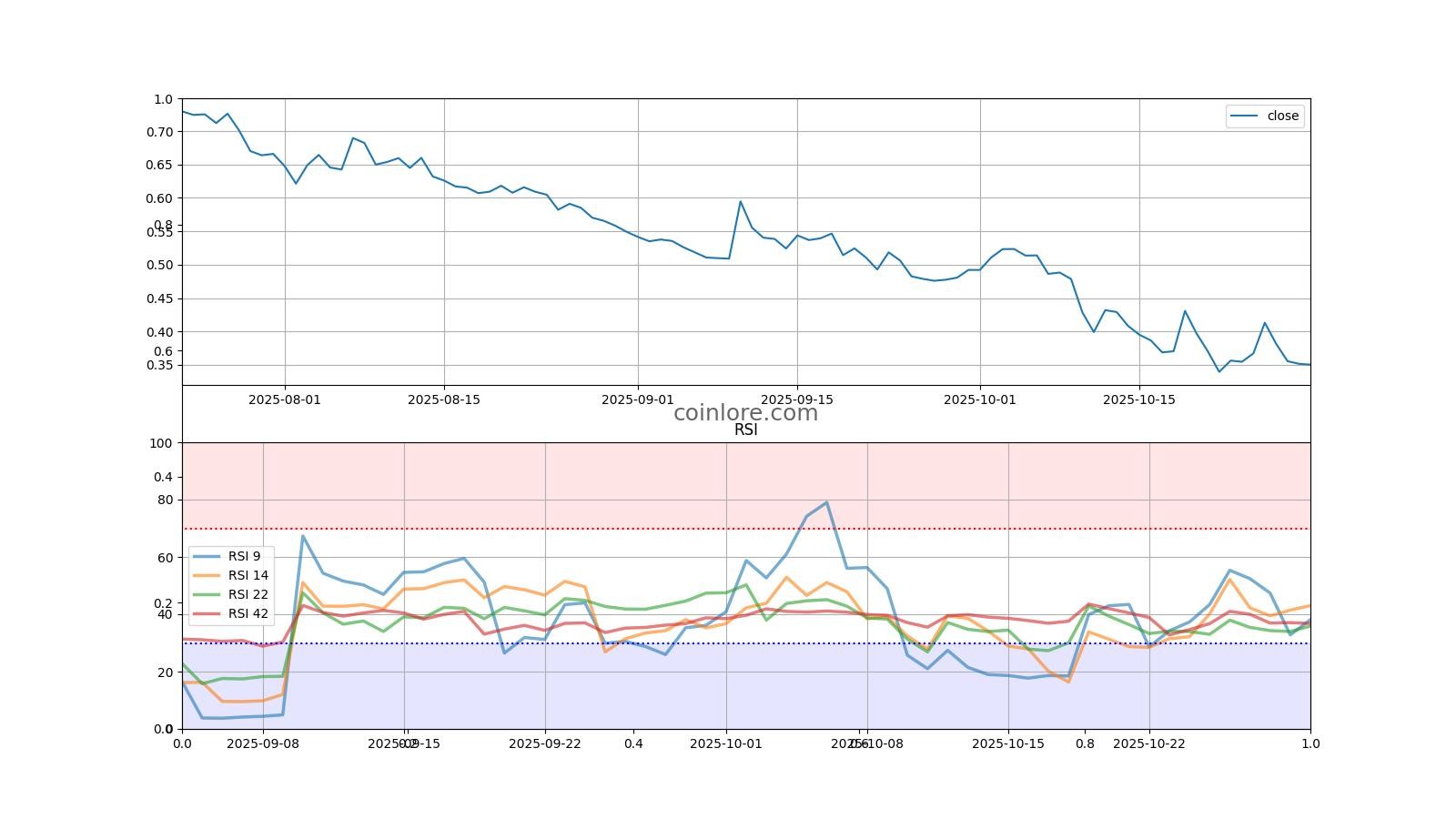 Goldfinch RSI indicator