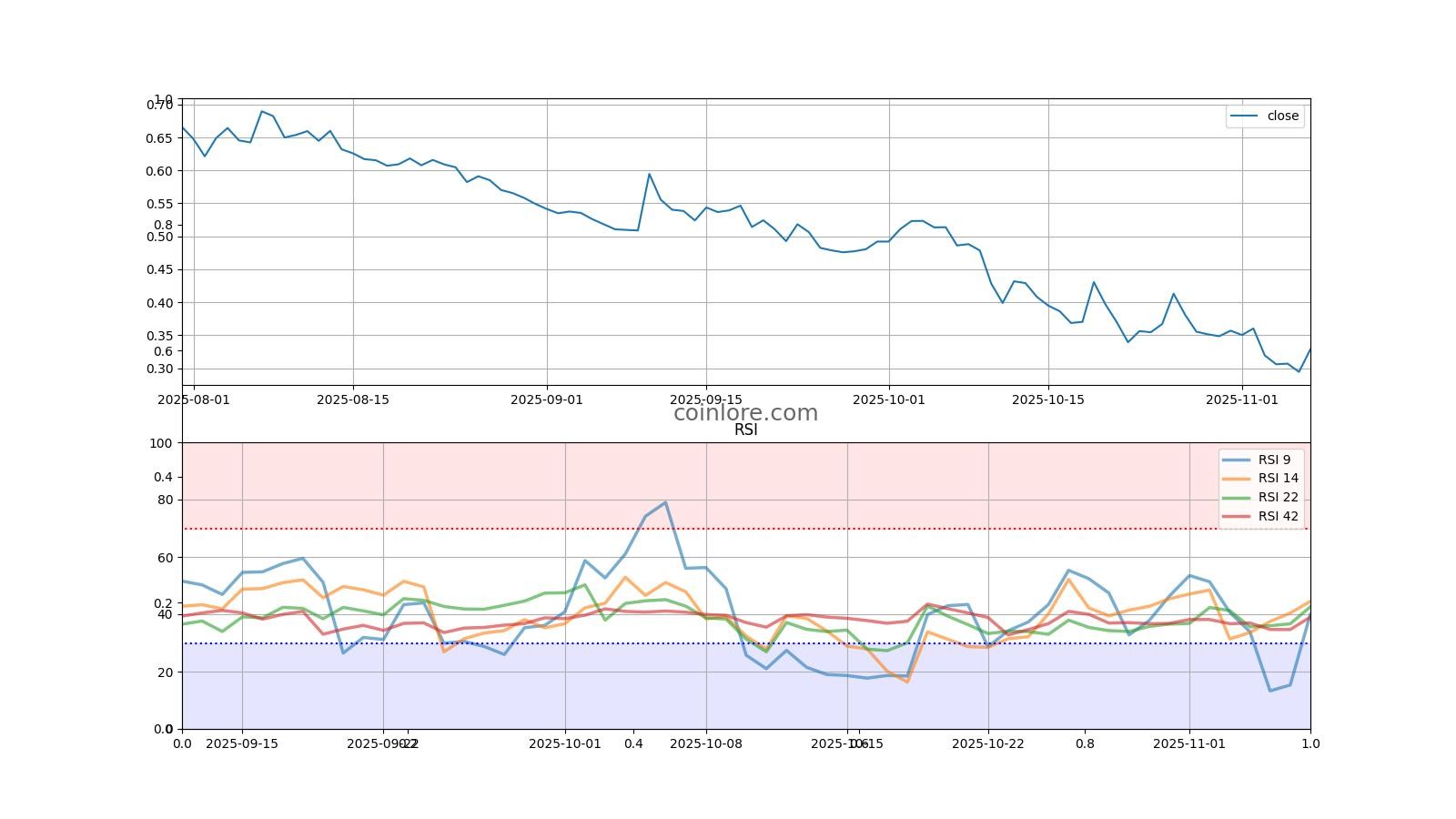 Goldfinch RSI indicator