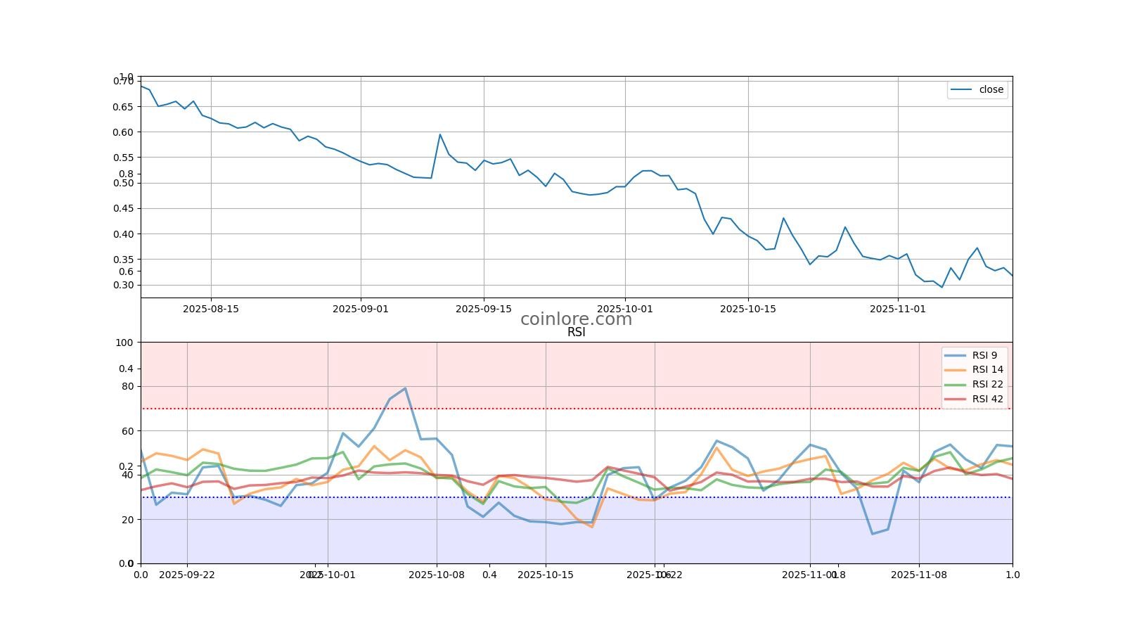 Goldfinch RSI indicator