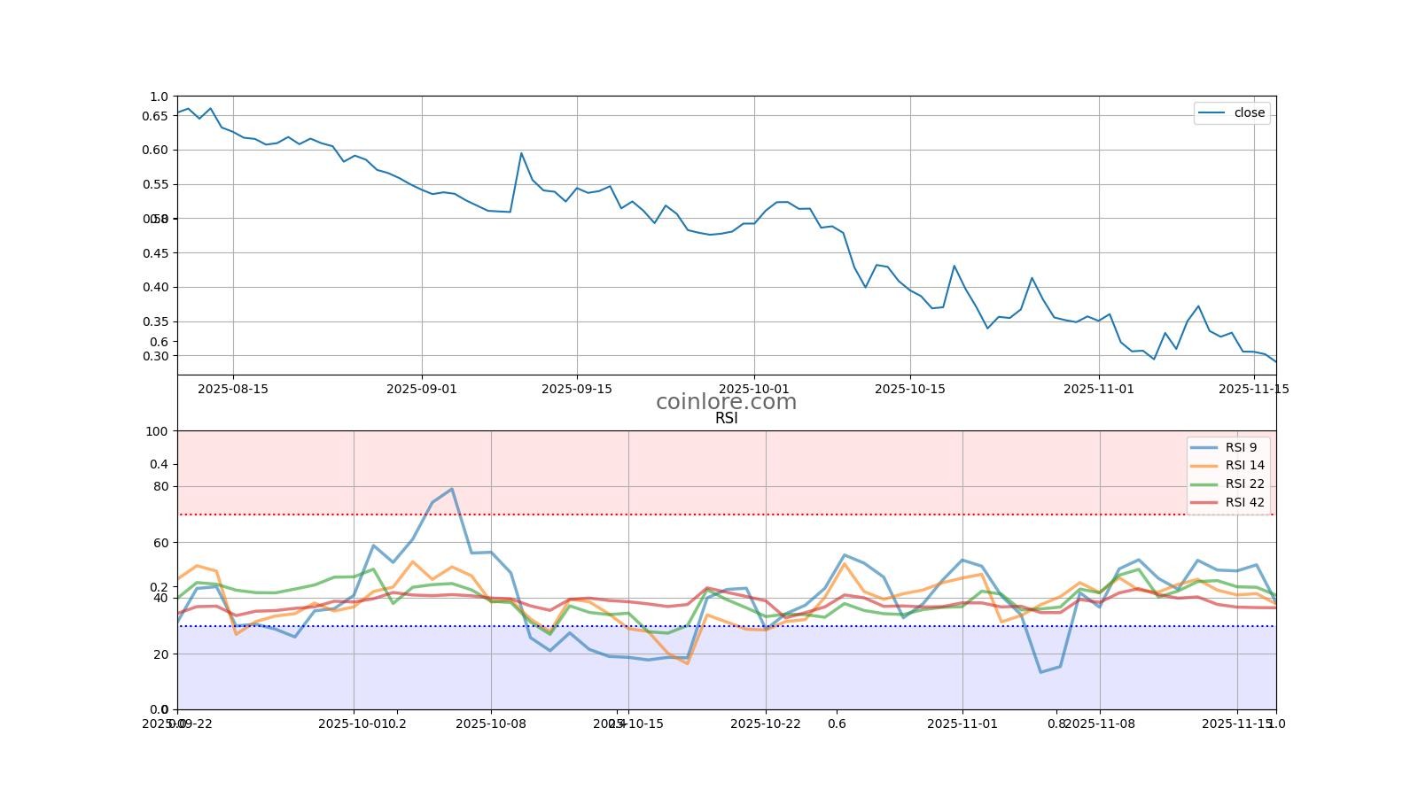Goldfinch RSI indicator