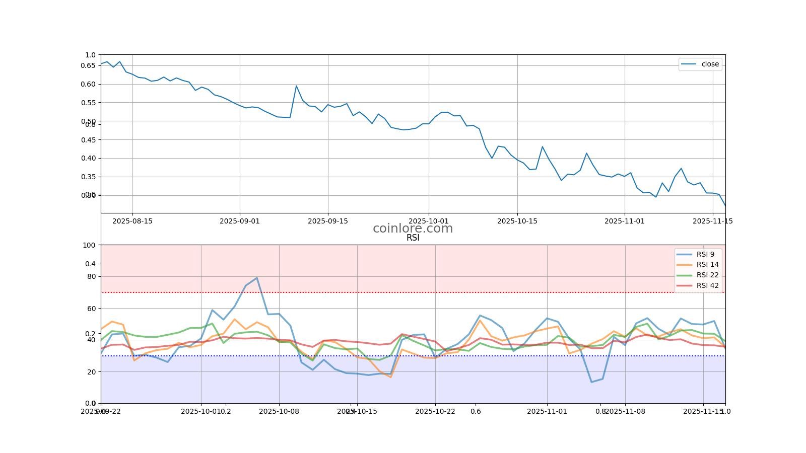 Goldfinch RSI indicator