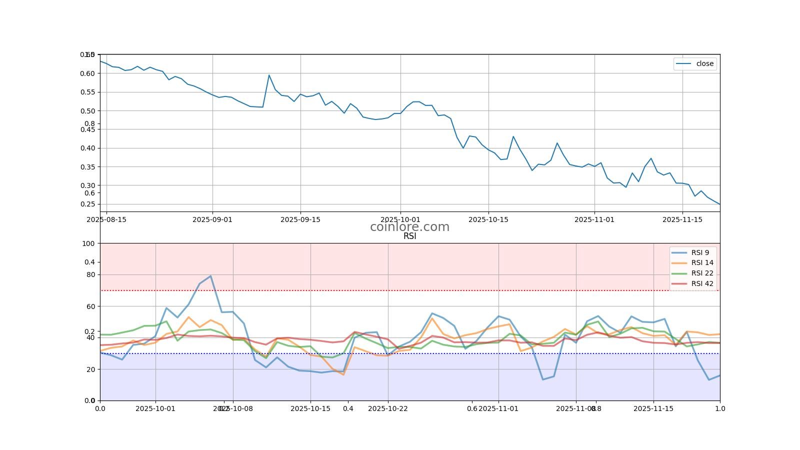 Goldfinch RSI indicator