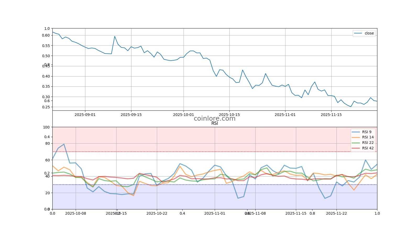 Goldfinch RSI indicator