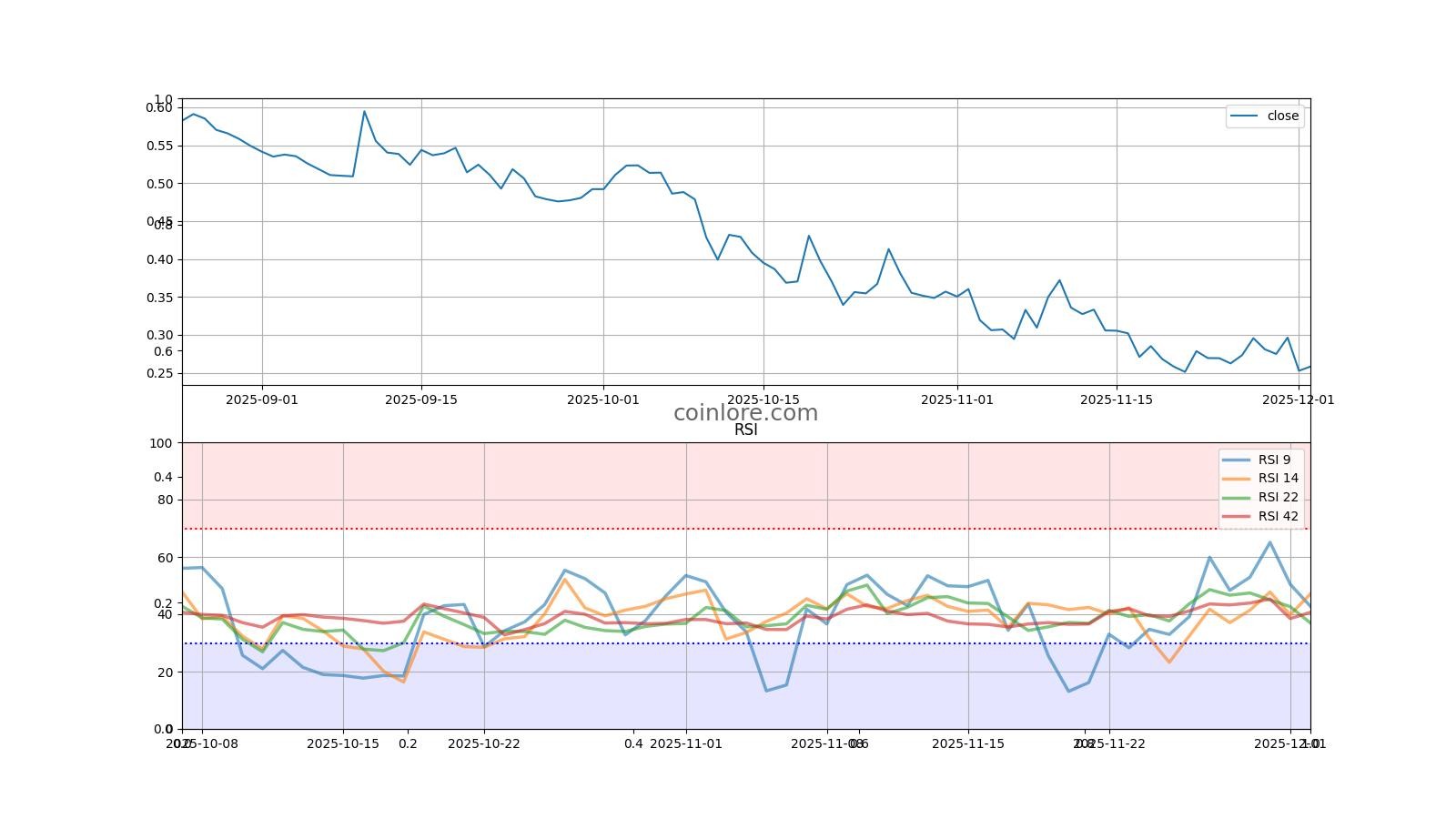 Goldfinch RSI indicator