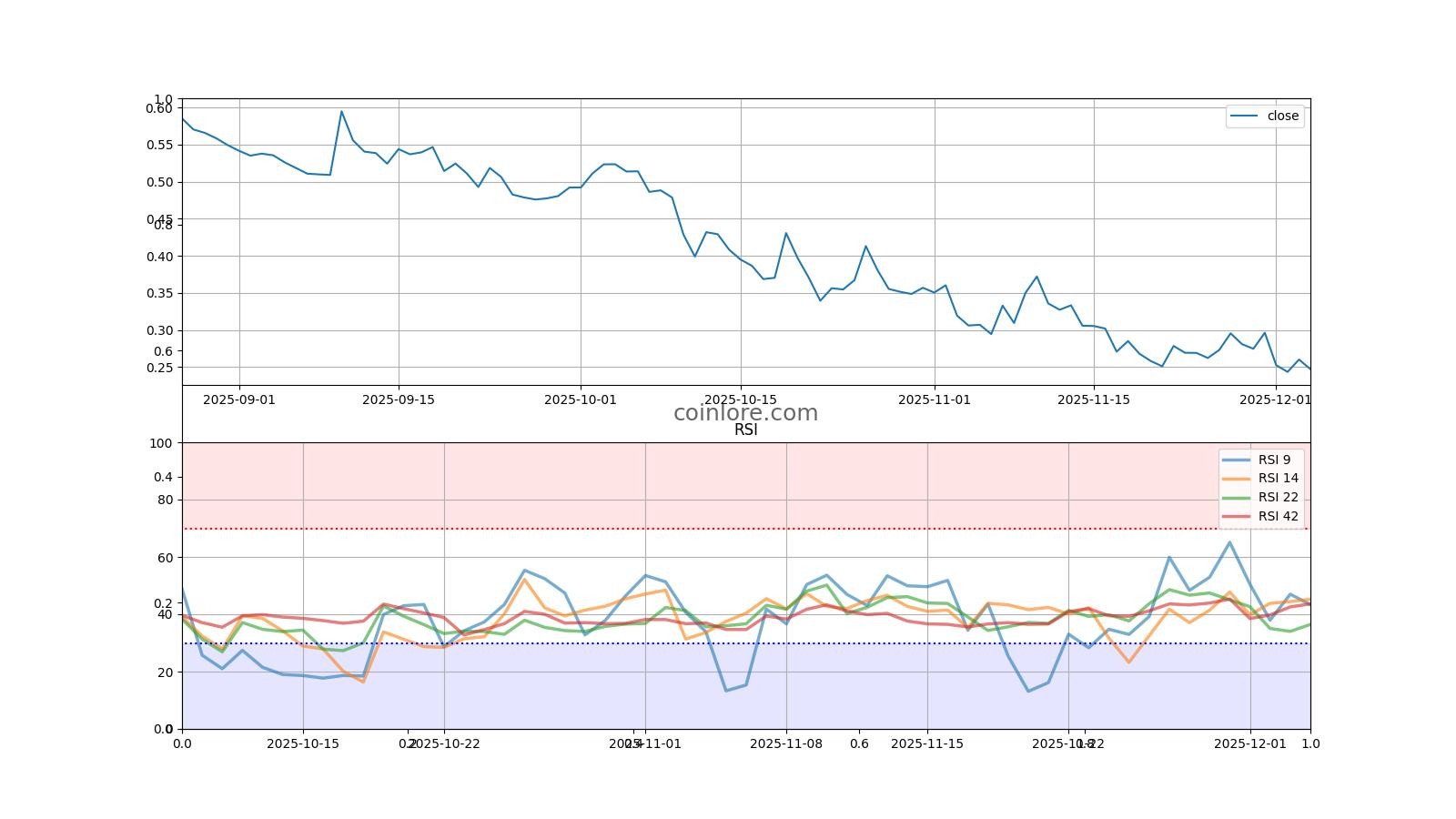 Goldfinch RSI indicator