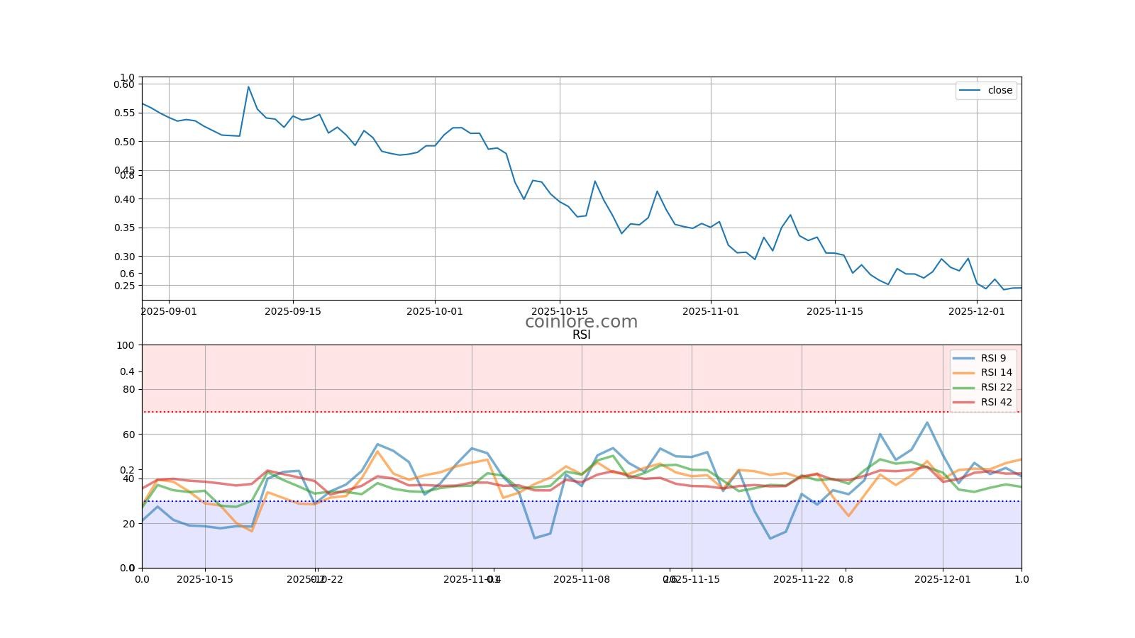 Goldfinch RSI indicator