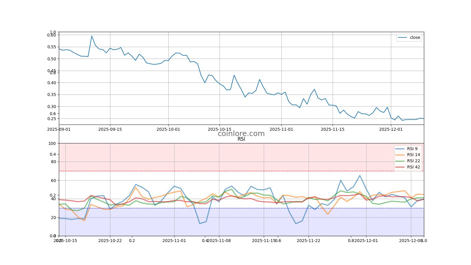 Goldfinch RSI indicator