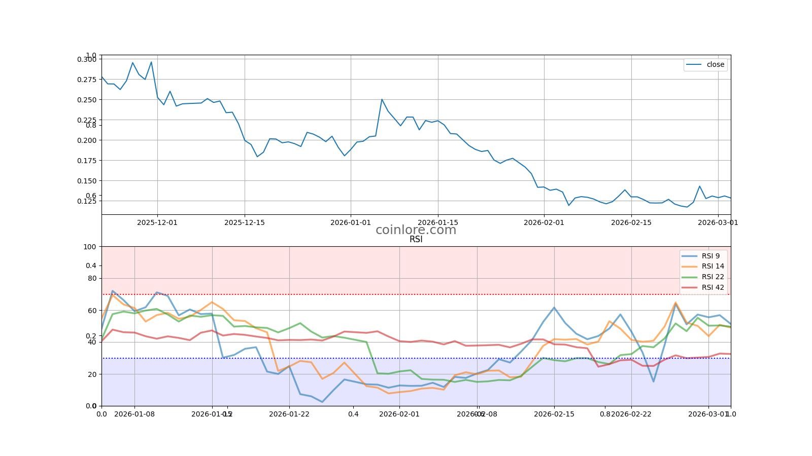 Goldfinch RSI indicator