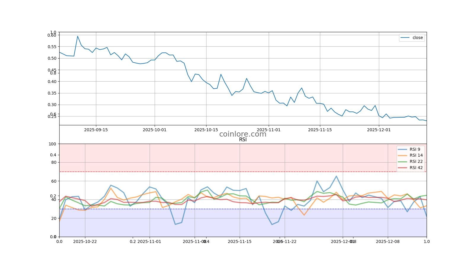 Goldfinch RSI indicator