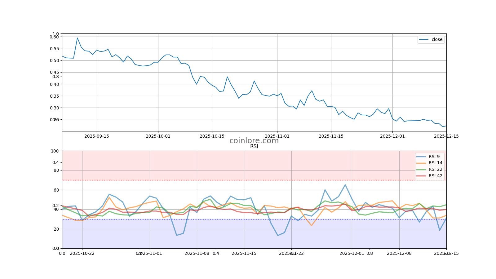 Goldfinch RSI indicator