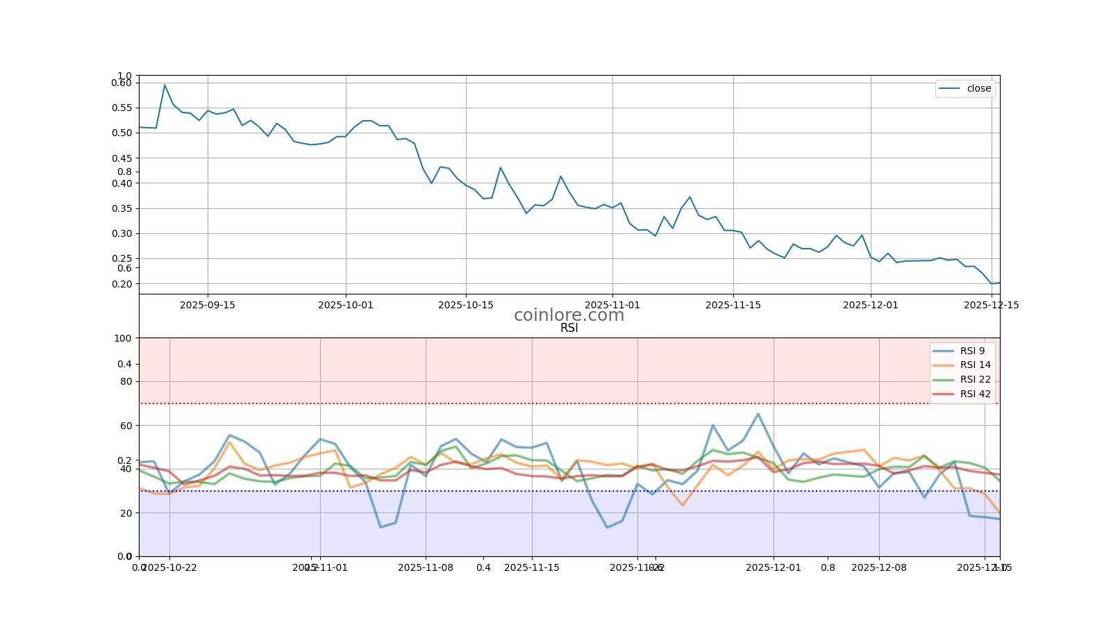 Goldfinch RSI indicator