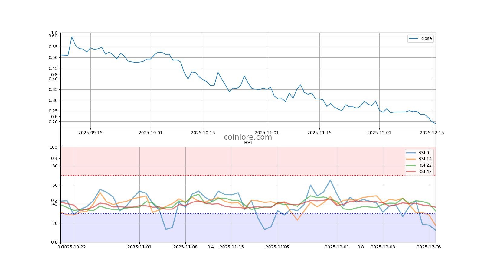 Goldfinch RSI indicator