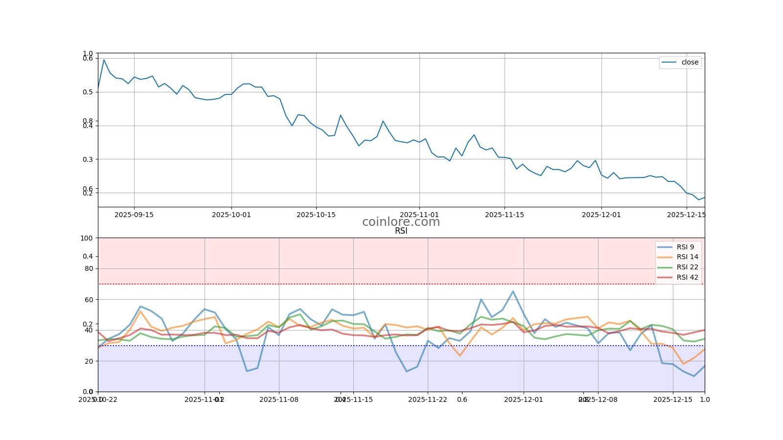 Goldfinch RSI indicator