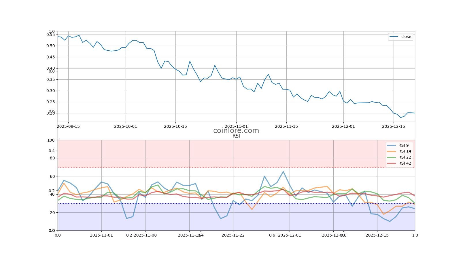 Goldfinch RSI indicator