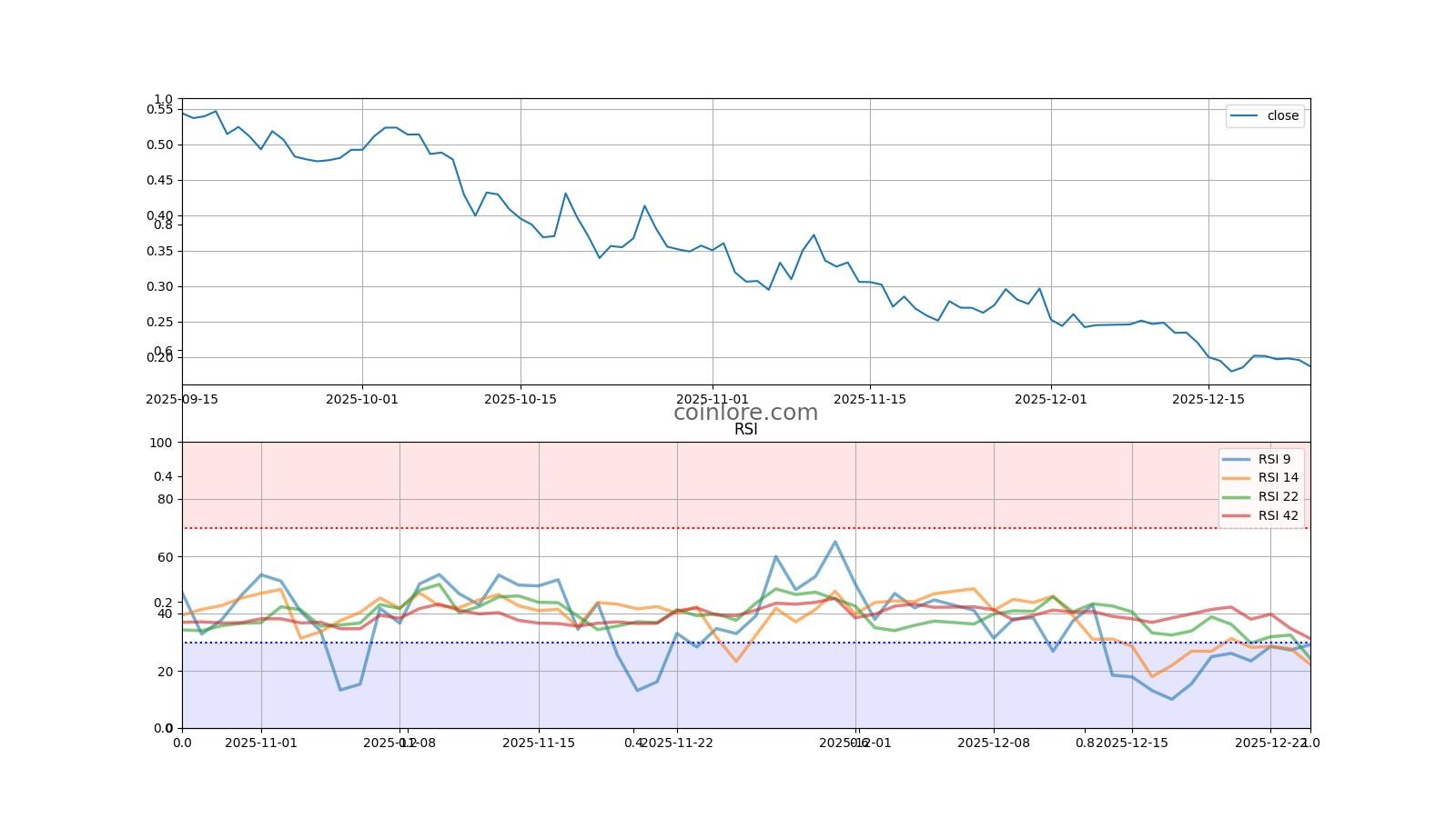 Goldfinch RSI indicator