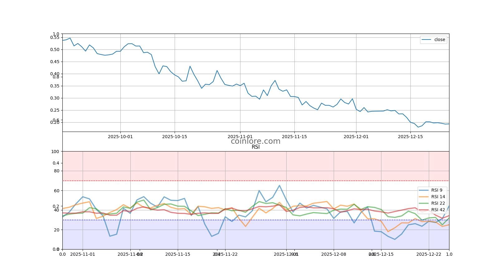 Goldfinch RSI indicator