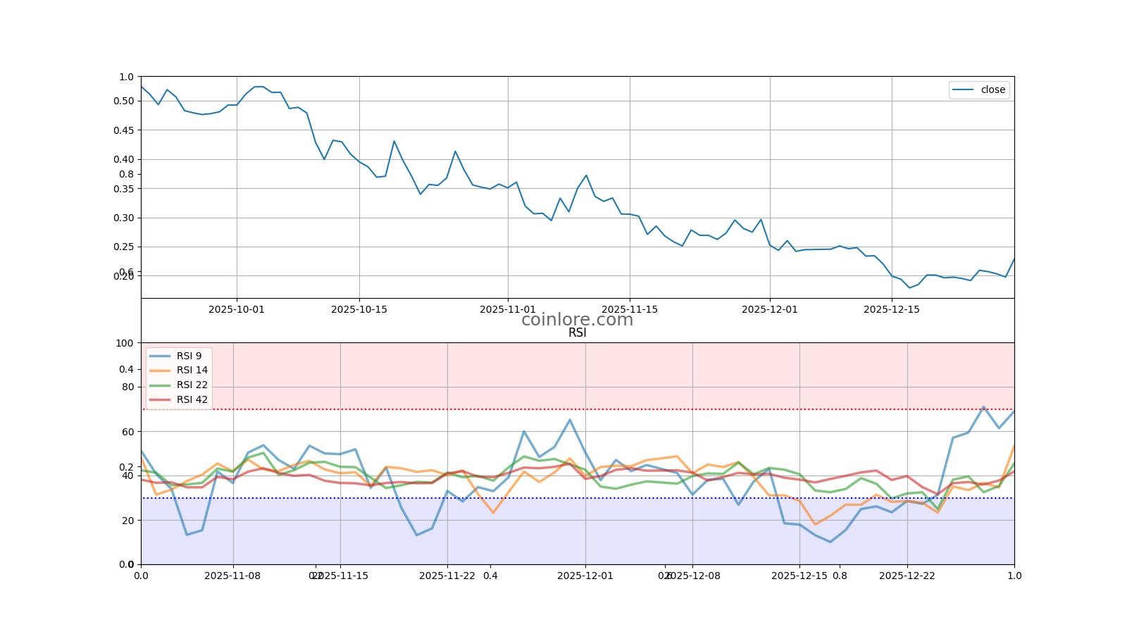 Goldfinch RSI indicator