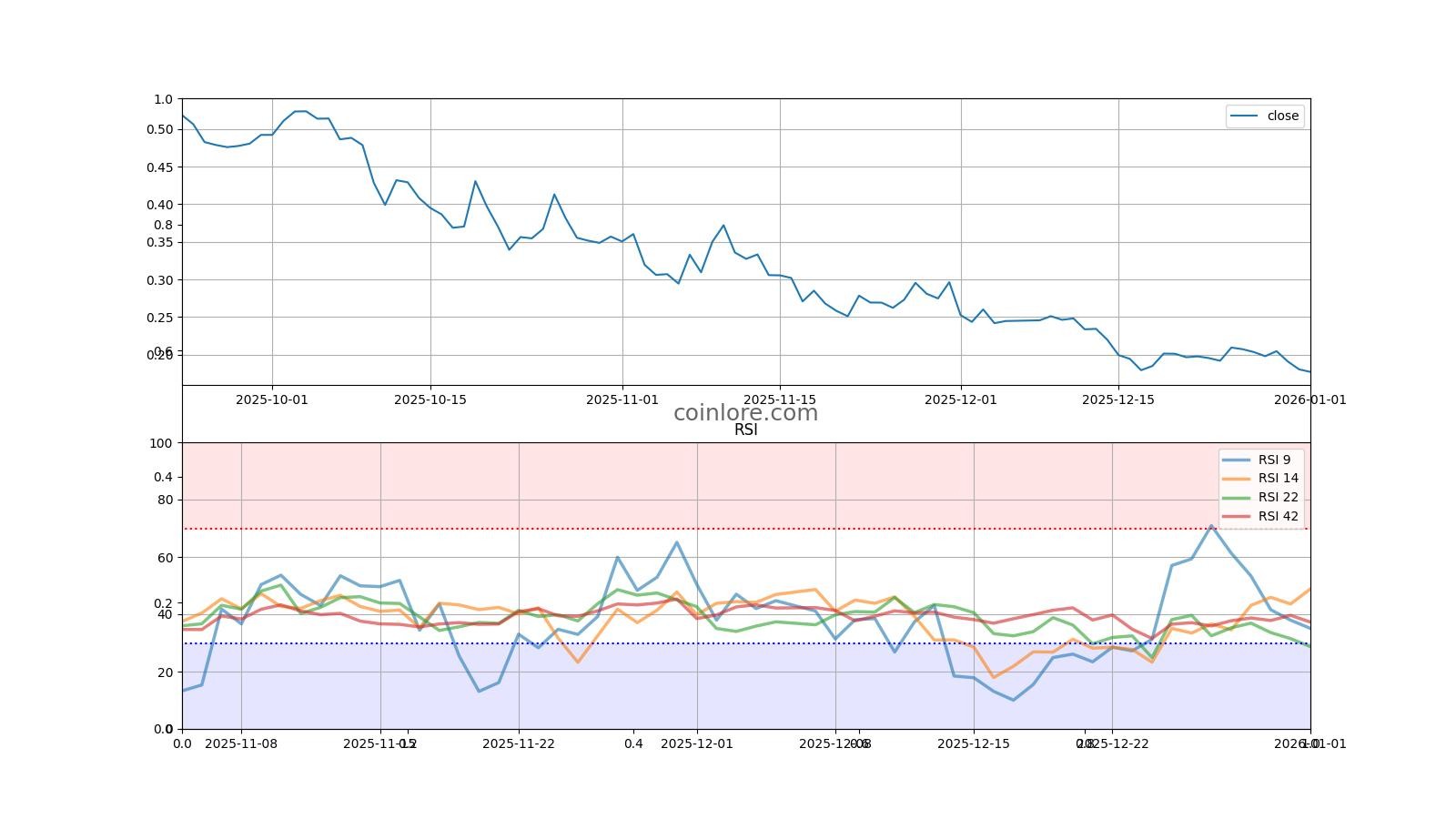 Goldfinch RSI indicator