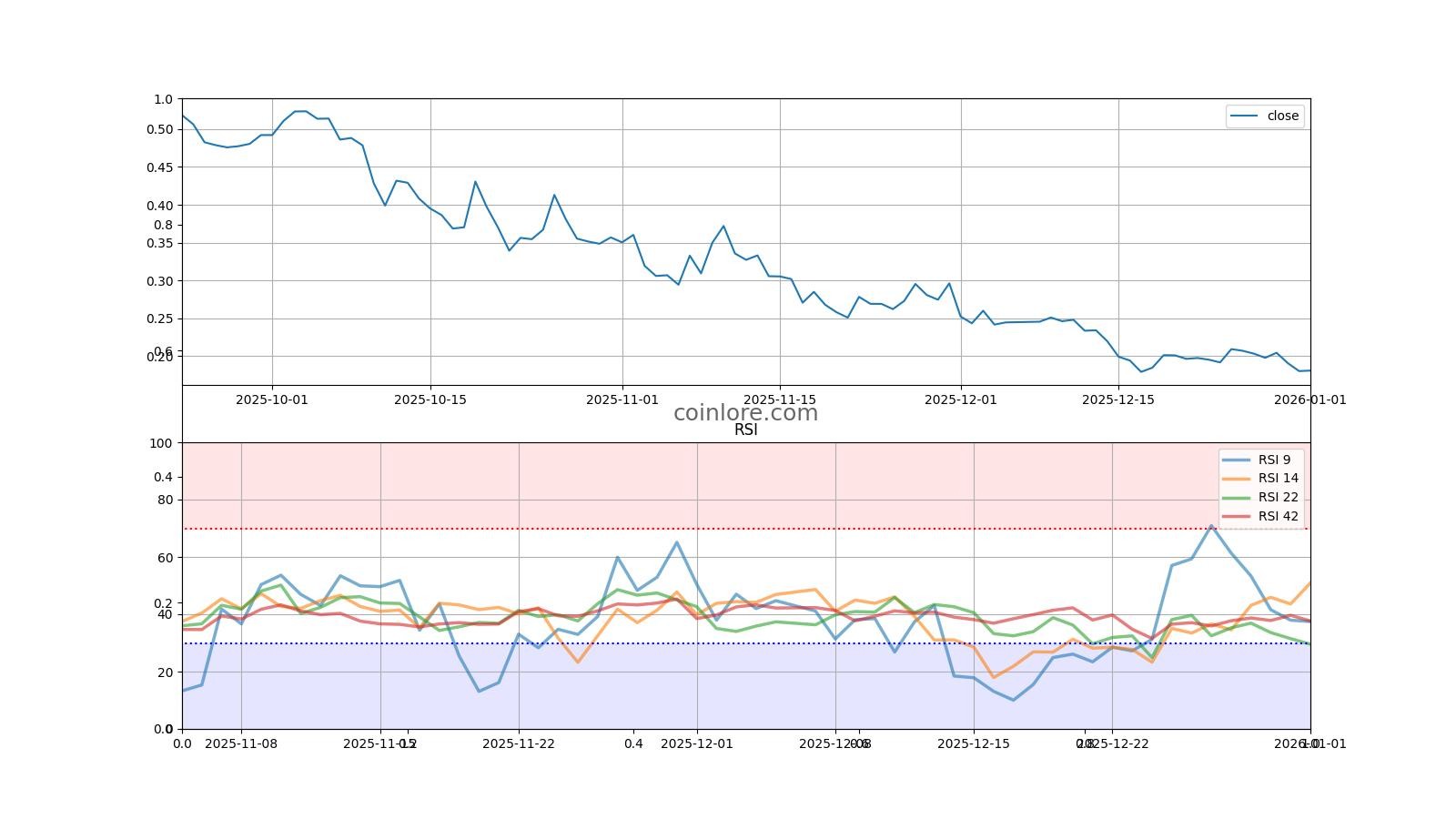 Goldfinch RSI indicator