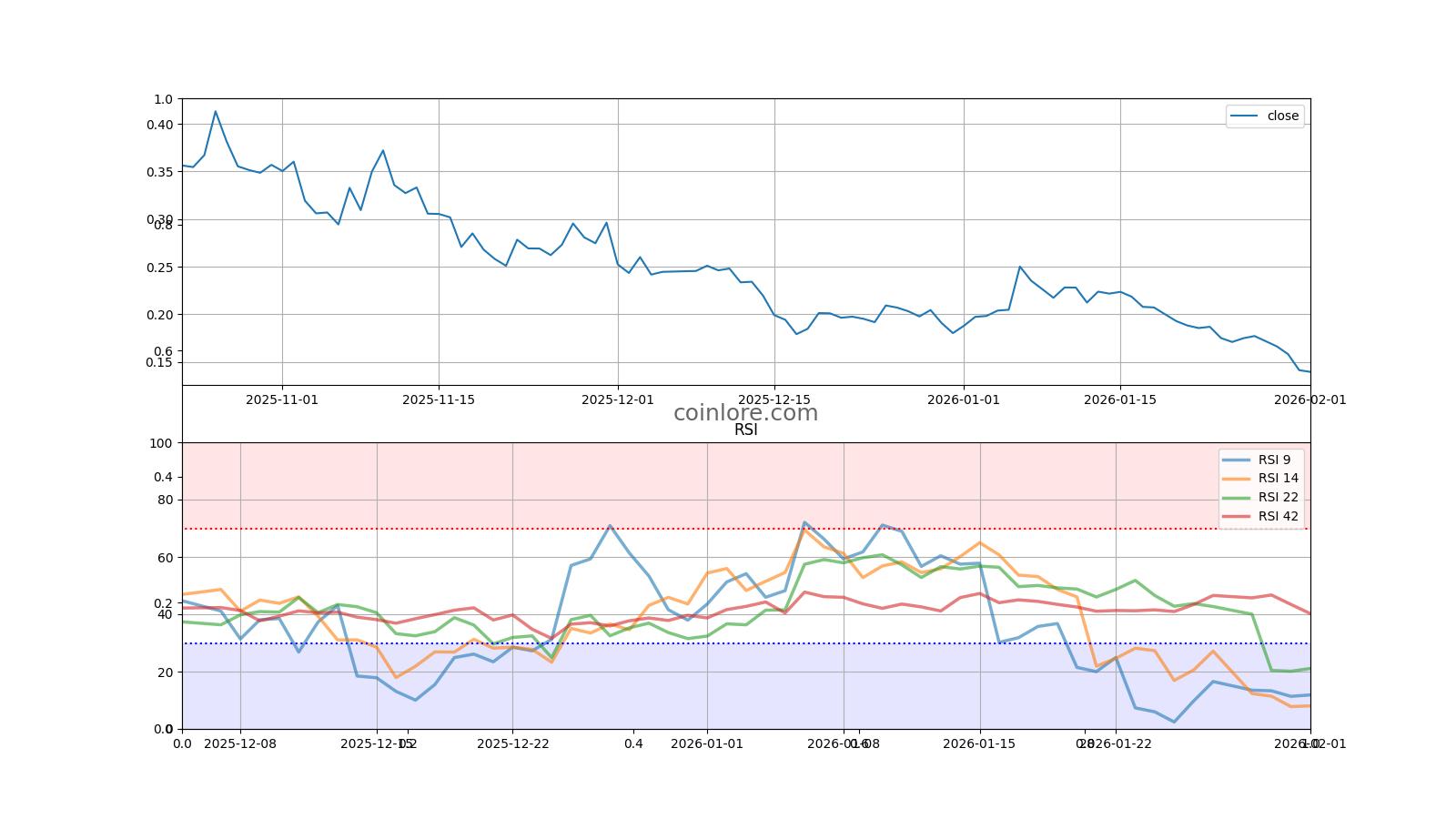 Goldfinch Price, Chart, Market Cap, GFI Coin Essentials | CoinLore