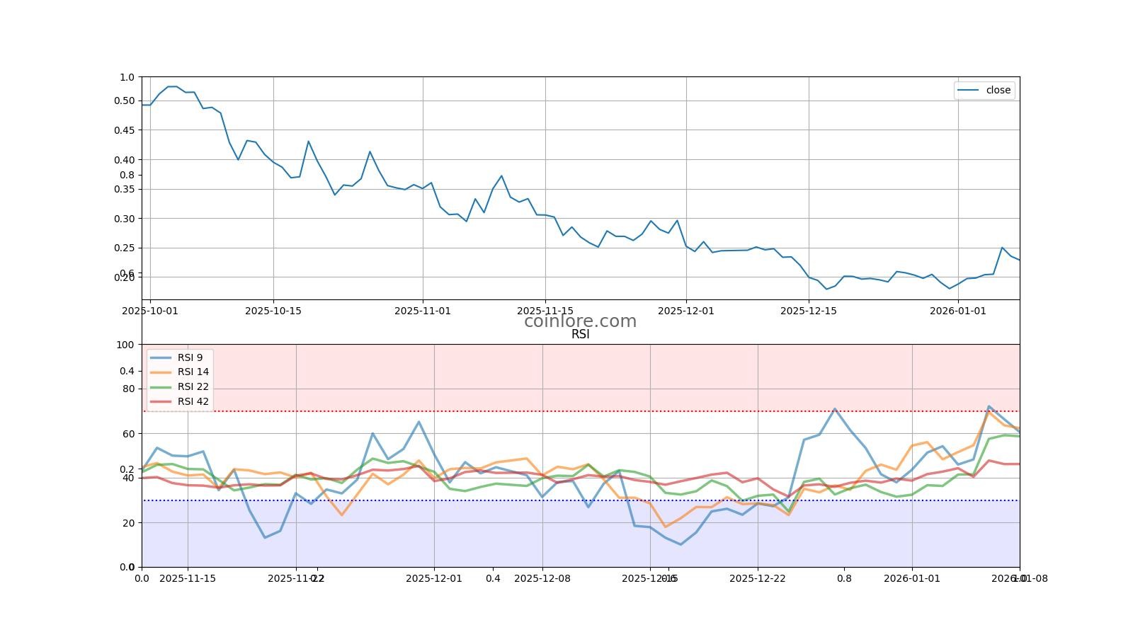 Goldfinch RSI indicator