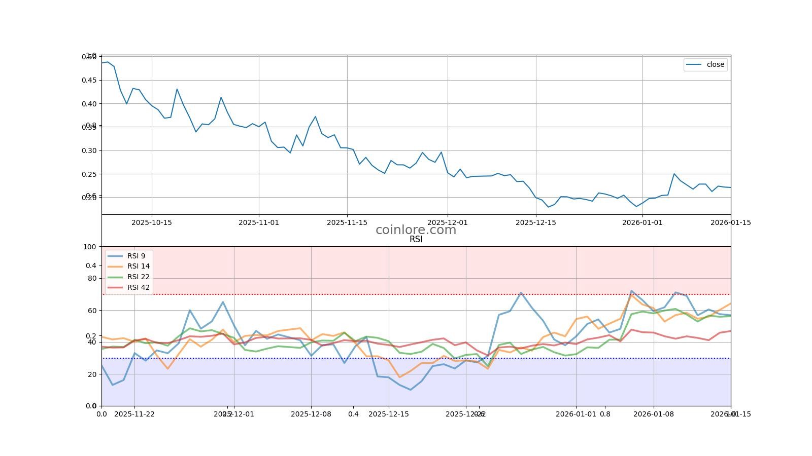 Goldfinch RSI indicator