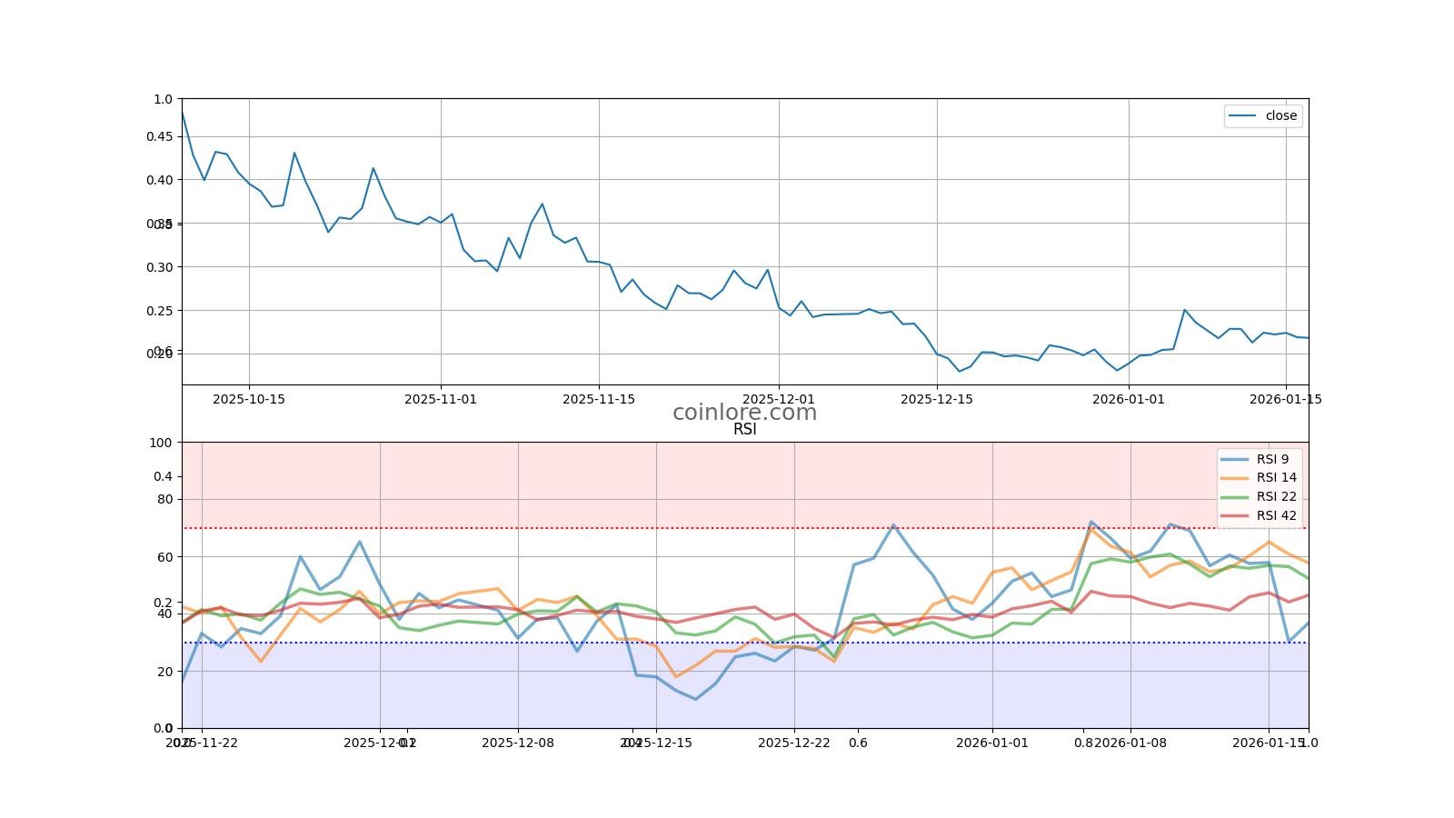 Goldfinch RSI indicator