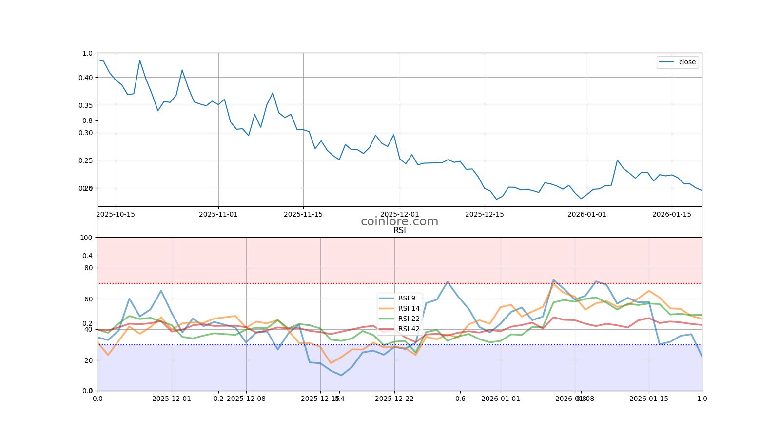 Goldfinch RSI indicator