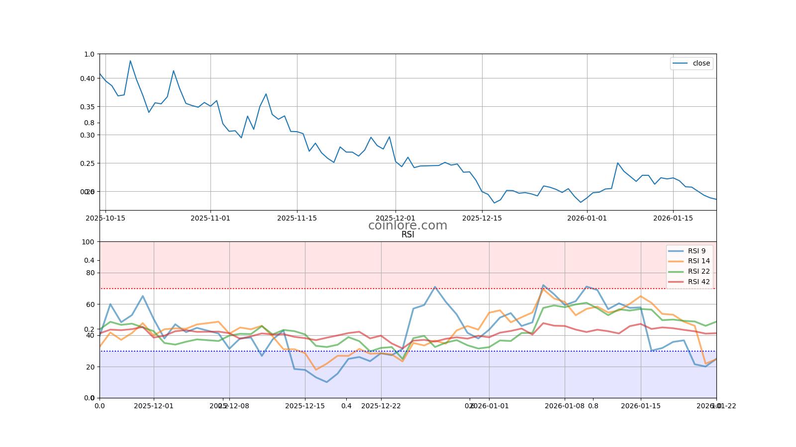 Goldfinch RSI indicator