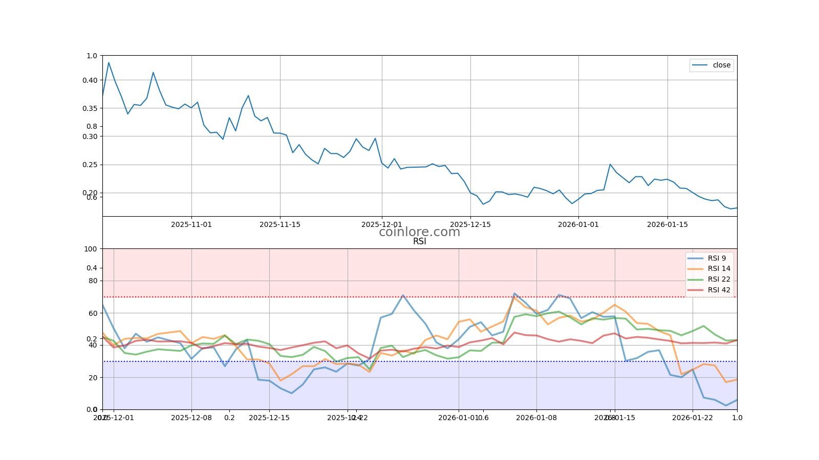 Goldfinch RSI indicator
