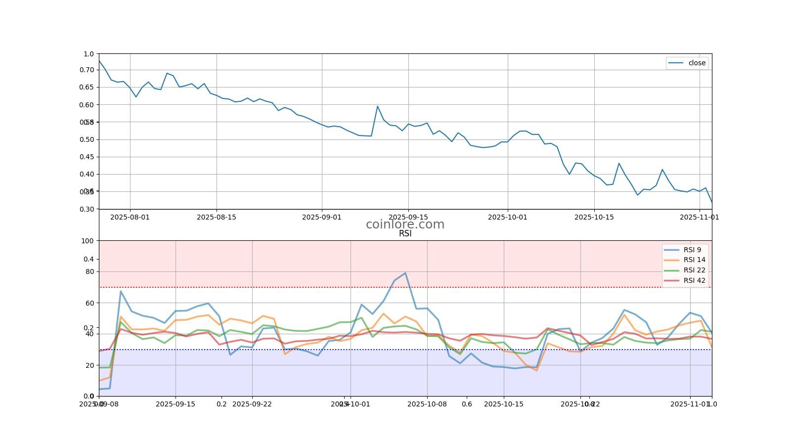 Goldfinch RSI indicator