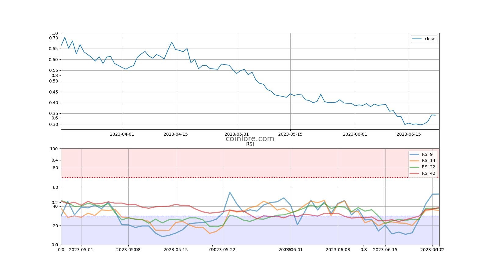 Goldfinch RSI indicator