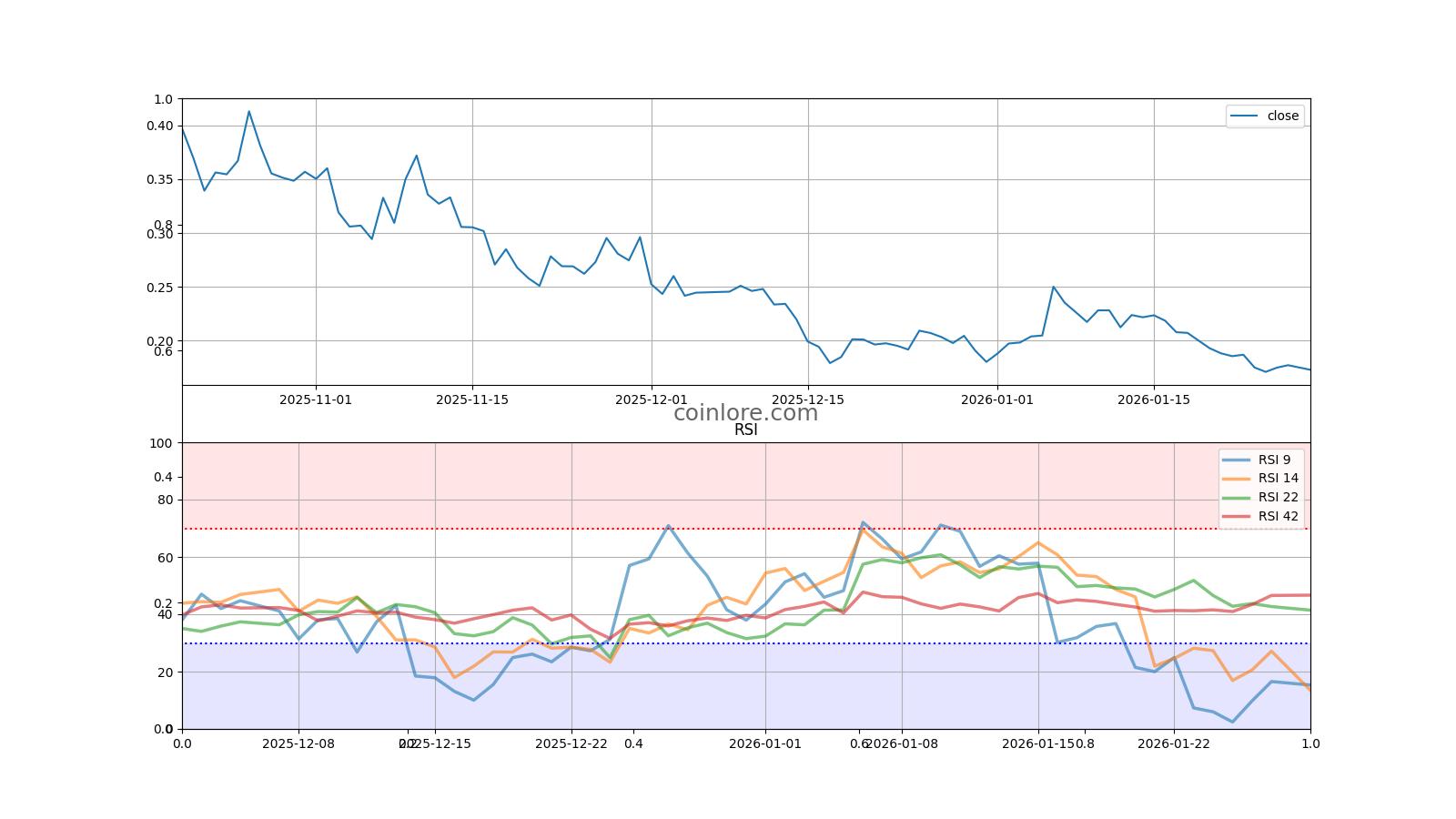 Goldfinch RSI indicator