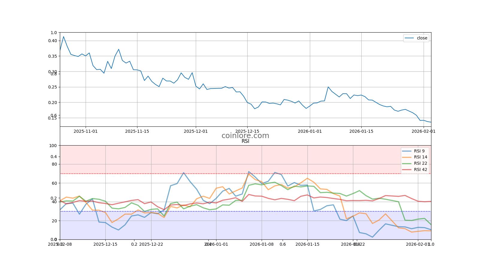 Goldfinch RSI indicator