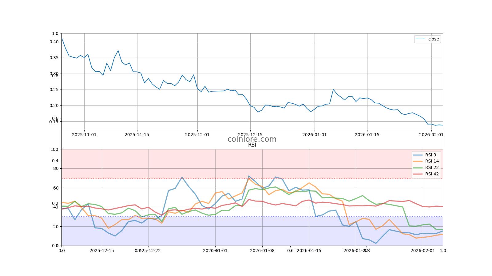 Goldfinch RSI indicator
