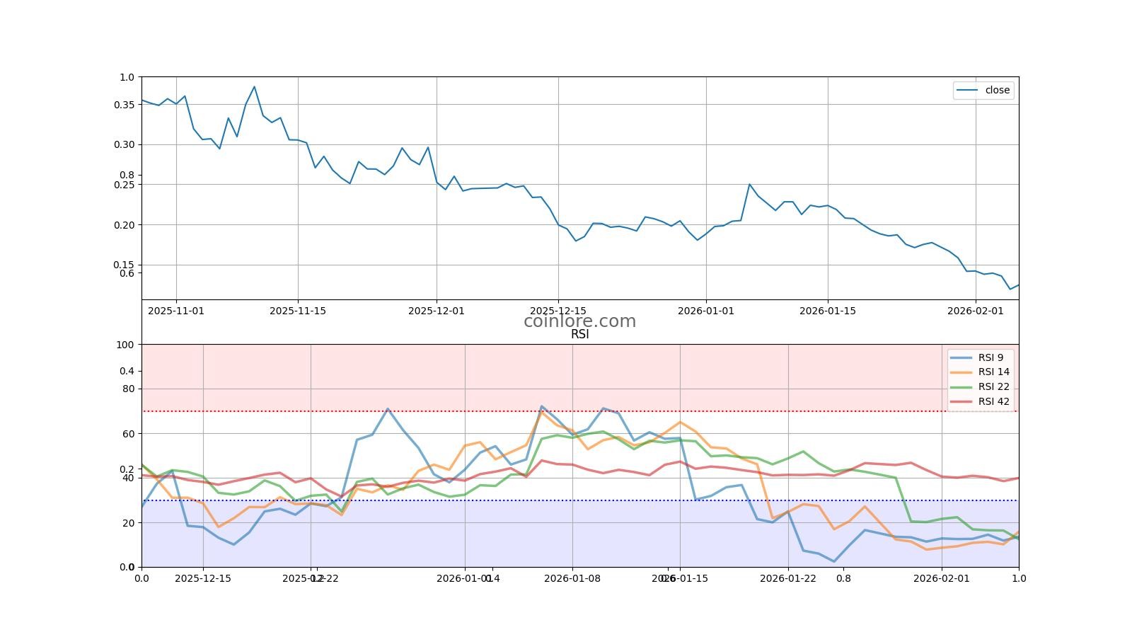 Goldfinch RSI indicator