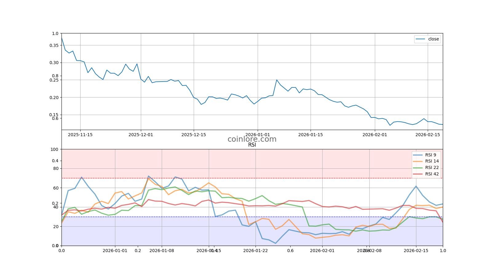 Goldfinch RSI indicator