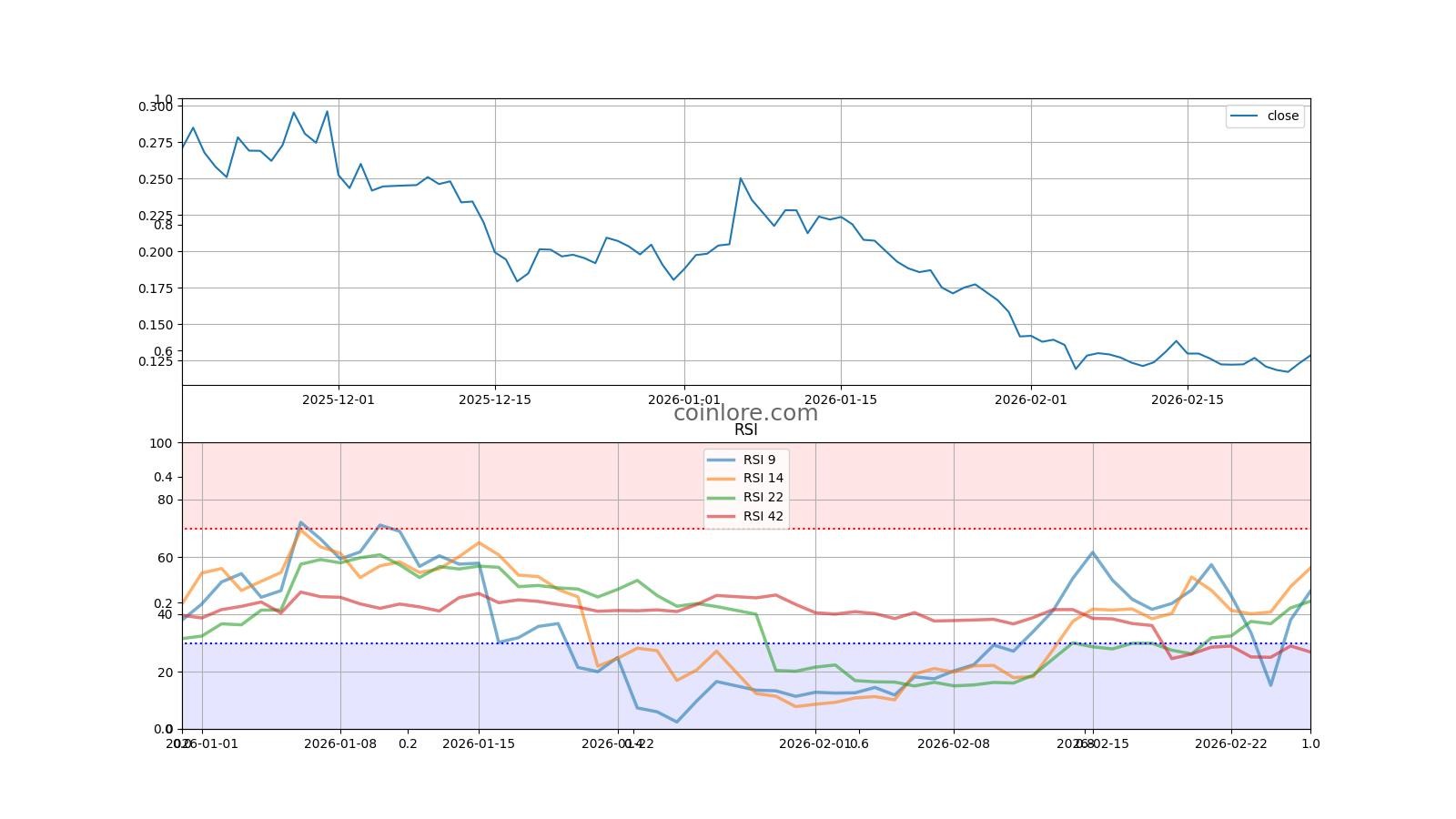 Goldfinch RSI indicator