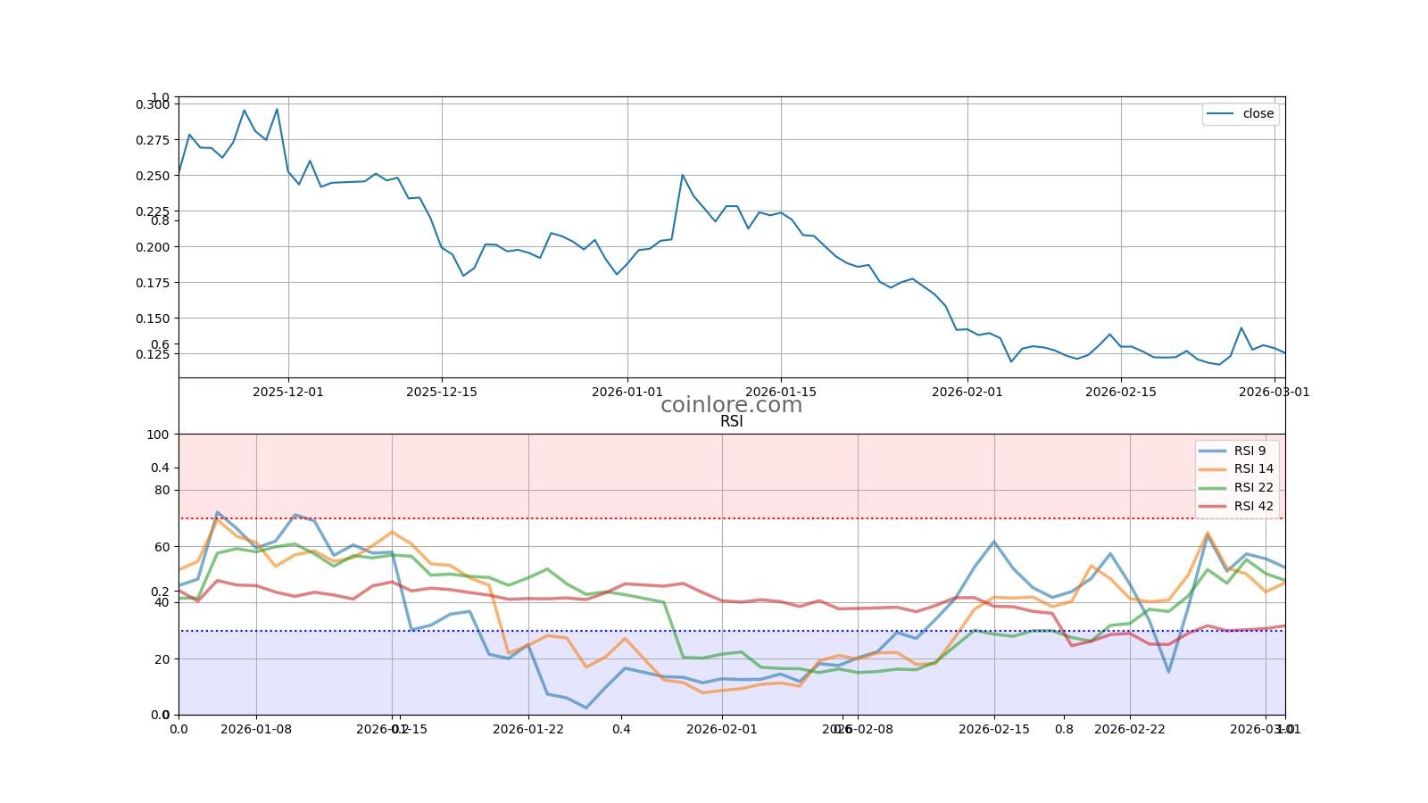 Goldfinch RSI indicator