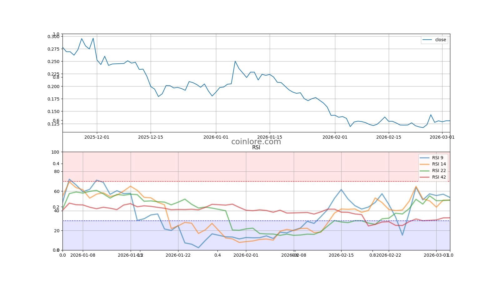 Goldfinch RSI indicator