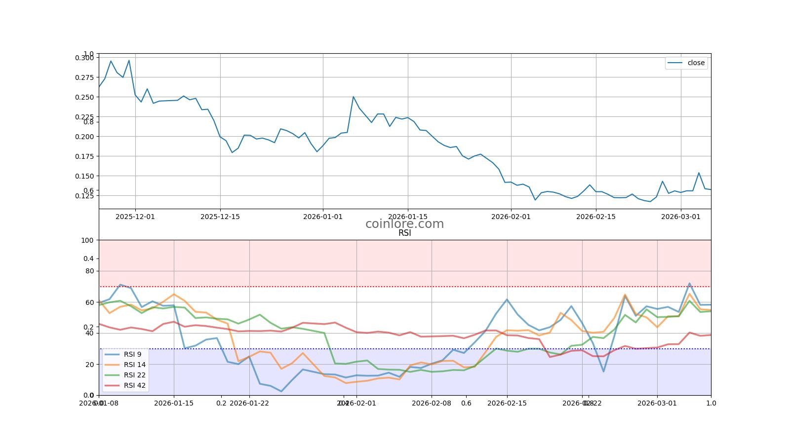 Goldfinch RSI indicator