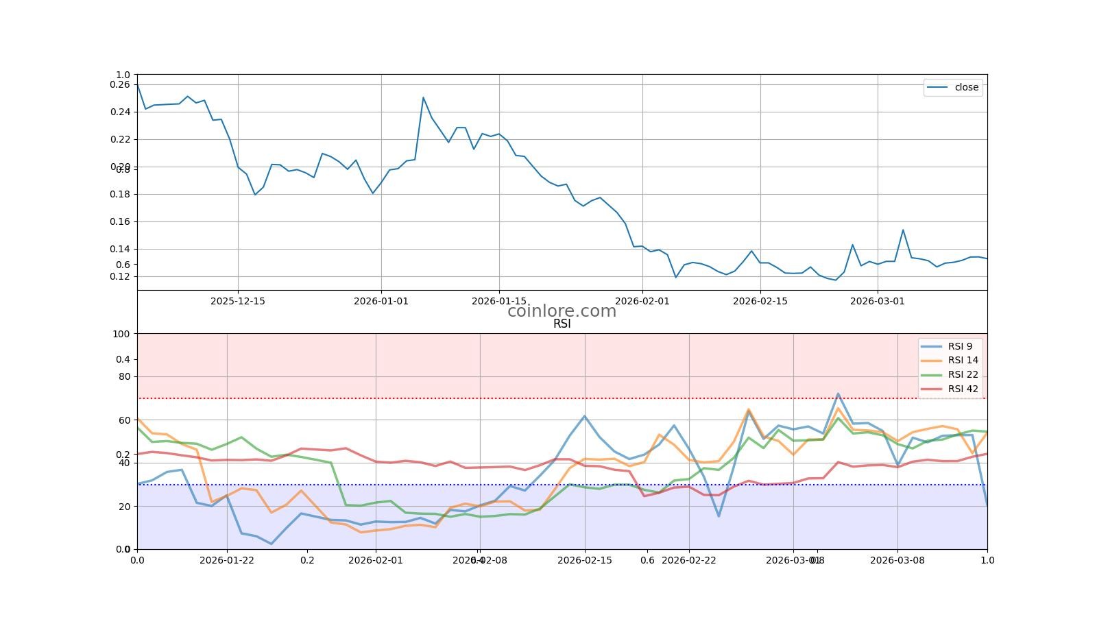 Goldfinch RSI indicator