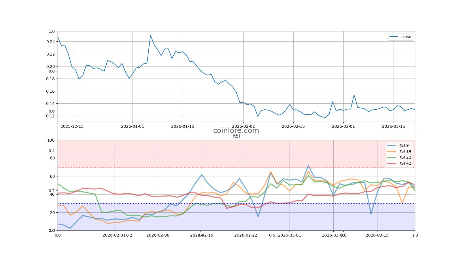 Goldfinch RSI indicator