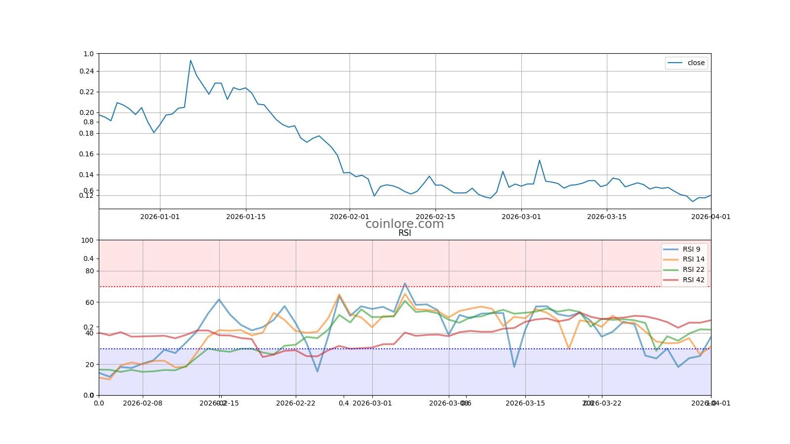 Goldfinch RSI indicator
