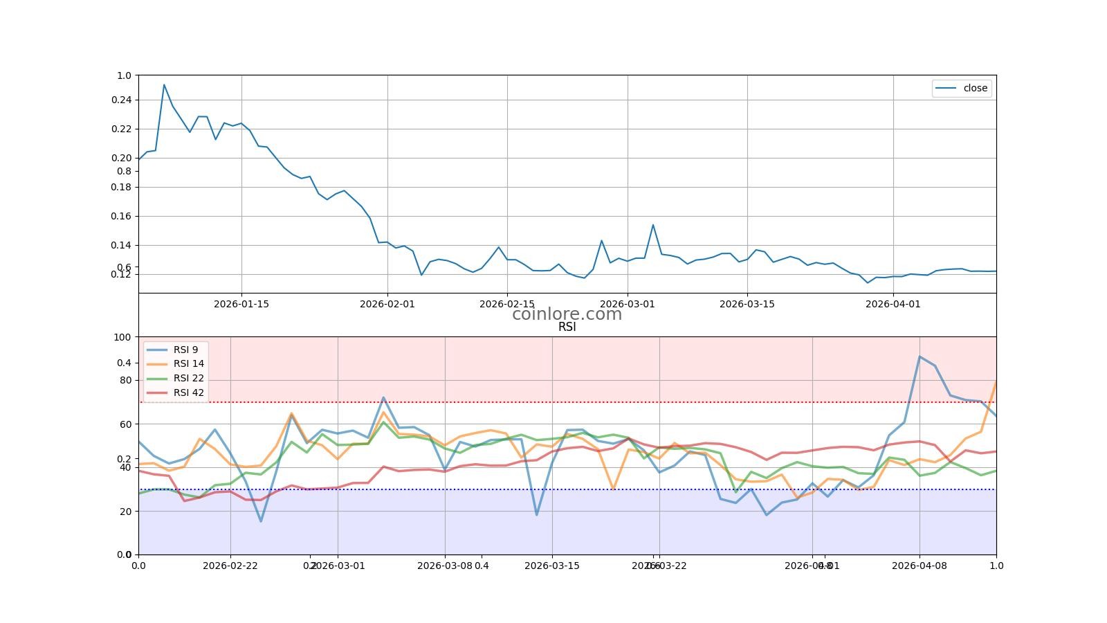 Goldfinch RSI indicator